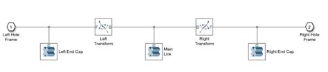 multibody model anatomy matlab and simulink