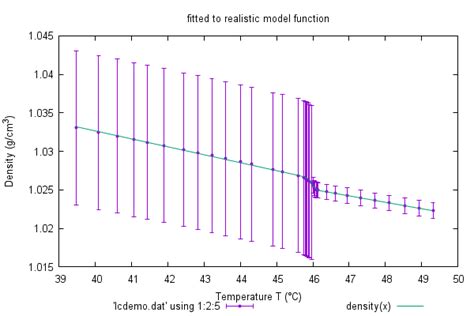 gnuplot demo script fit dem