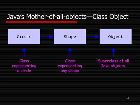 ppt inheritance and polymorphism powerpoint presentation free