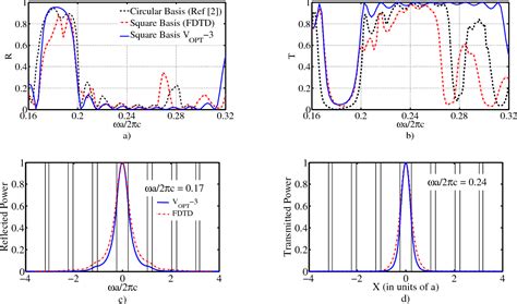 Figure 2 From Analysis Of 2d Photonic Bandgap Waveguides Using A Simple