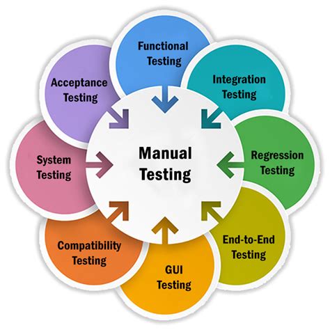 why system testing is the process of