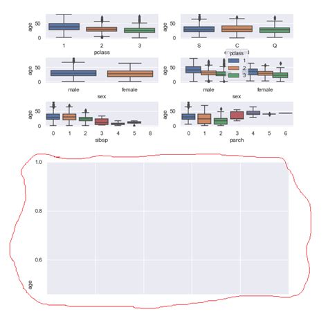 python how to stop plots printing twice in jupyter when