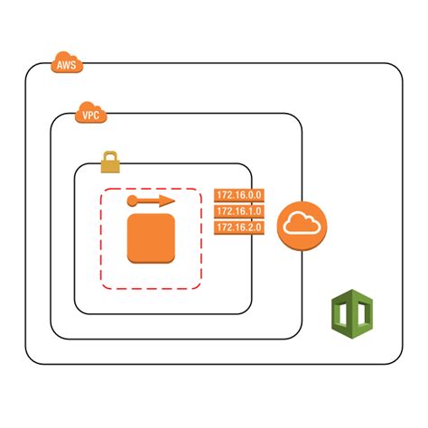 aws cloudformationを使ってみた vpc ec2 なにかの技術メモ置き場