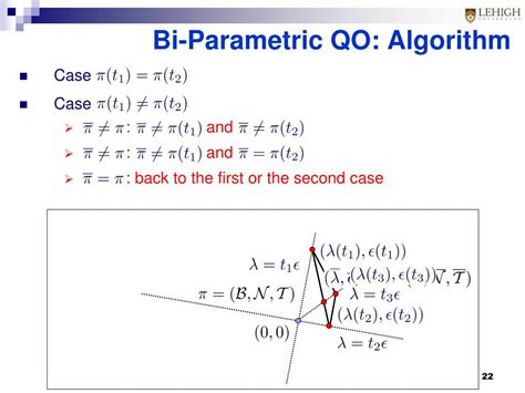 ppt bi parametric convex quadratic optimization powerpoint
