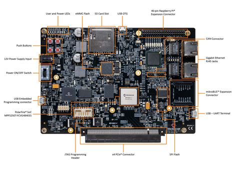product of the week microchip polarfire soc fpga icicle kit staff
