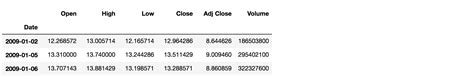 python pandas can t access bold column values stack overflow