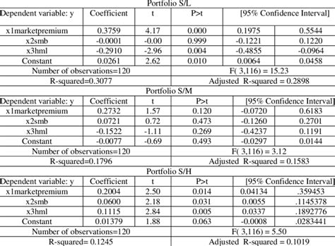 9 regression with newey west standard errors download table