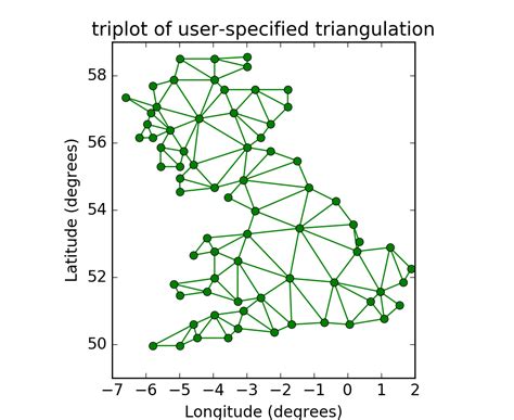pylab examples example code triplot demo py — matplotlib