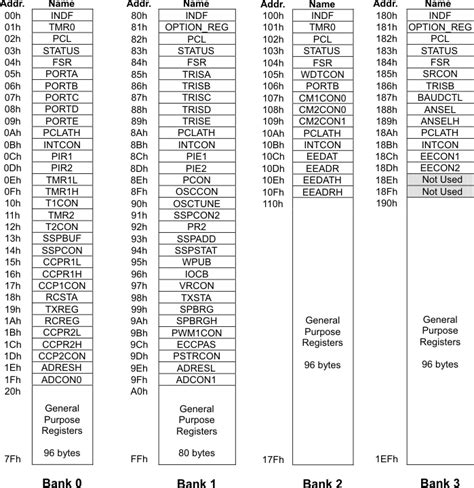 1 pic16f887 microcontroller device overview pic microcontrollers