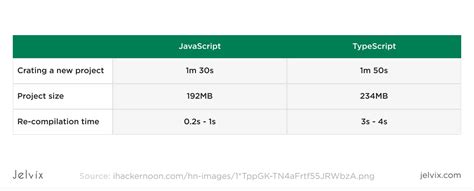difference between typescript and javascript use cases