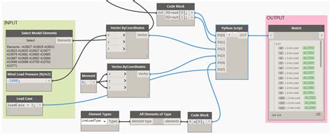 dynamo to generate wind loads in revit bim and beam