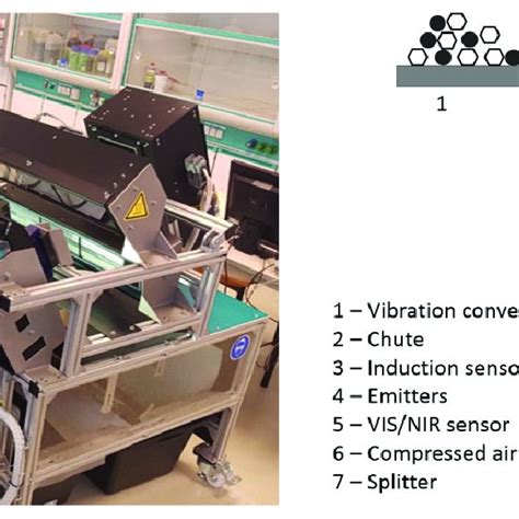 experimental sensor based sorting setup with the use of near infrared