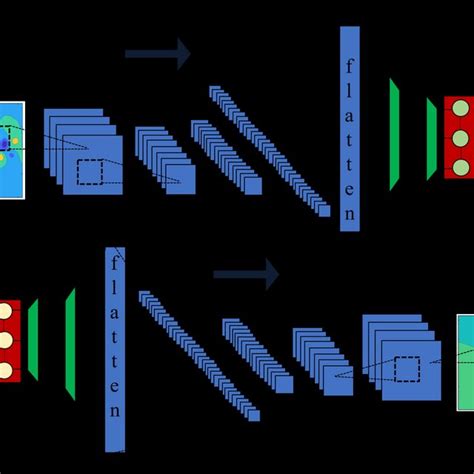 schematic of convolutional recurrent autoencoder network download