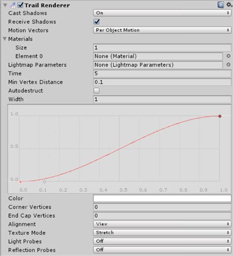 unity manual trail renderer