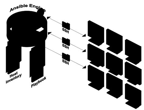 ansible and infrastructure as code iac for faster application
