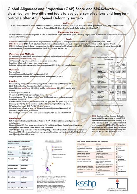 Pdf Global Alignment And Proportion Gap Score And Srs Schwab