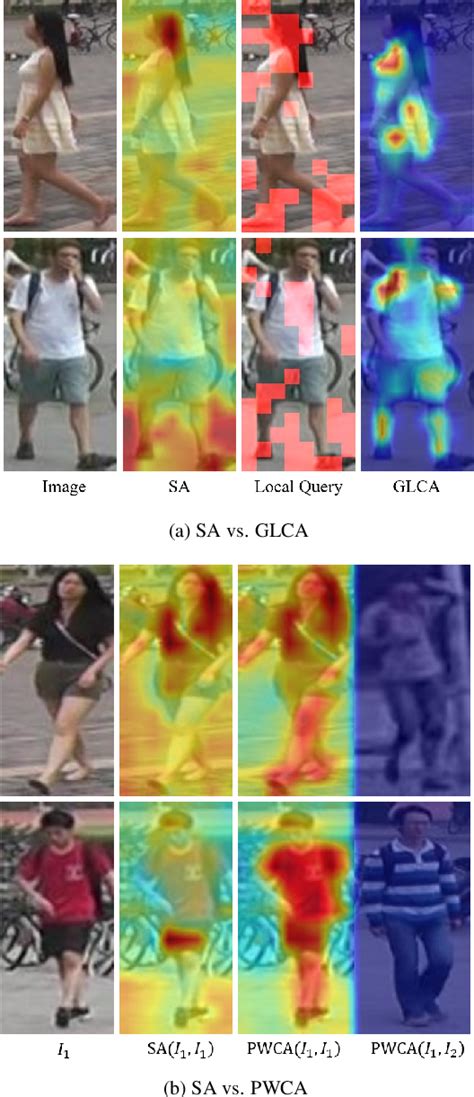 figure 8 from dual cross attention learning for fine grained visual