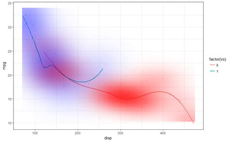 [solved] multiple kernal densities in ggplot2 r