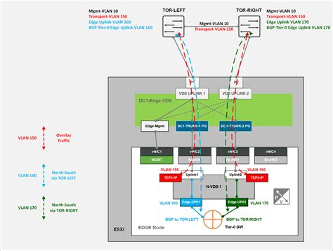 nsx t 3 0 lab single n vds edge nodes vdives
