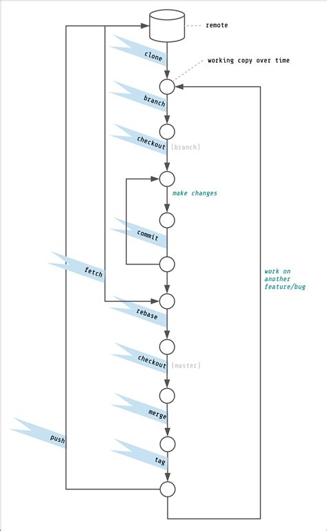 branching with git and testing with pytest a comprehensive guide the