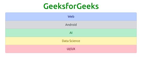 bootstrap 5 list group geeksforgeeks