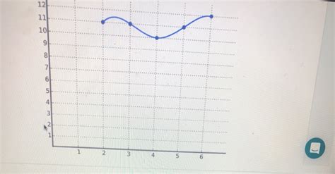 solved given the graph of the function f x below use a