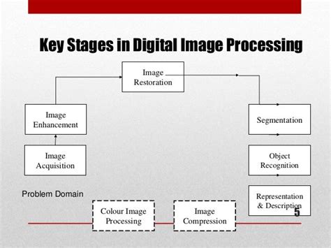 digital image processing