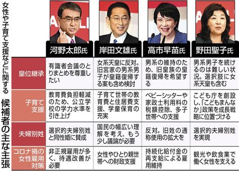 自民総裁選 女性候補2人どう見る？ 中部の女性の意見は：中日新聞web