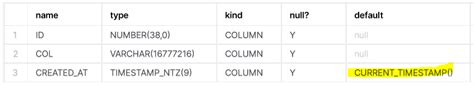 sql recreate table from a select and add an extra datetime default