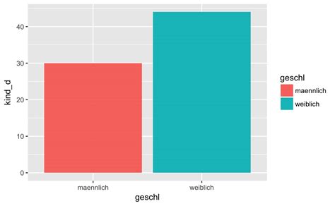 5 graphics with ggplot2 introduction to r
