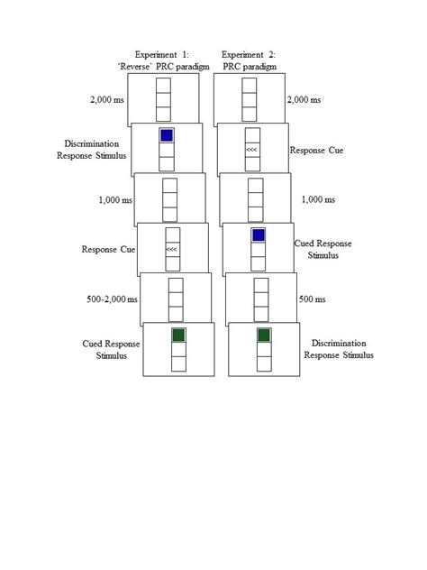 The Stimulus Presentation Sequence For Experiments 1 And 2 Note That