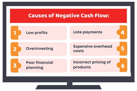 What Is Negative Cash Flow Causes Effects Remedy Accotax