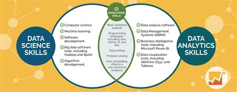 data science vs data analytics the differences explained university