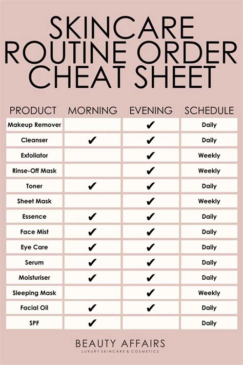 Skincare Cheat Sheet Proper Order And Routine Skin Care Routine Order