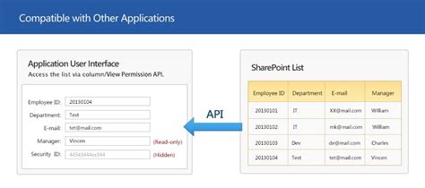 sharepoint permissions boost column view and item permissions