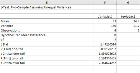 T Test In Excel