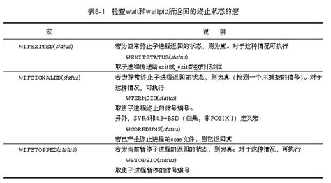 c wait捕捉的信号处理wifexited wexitstatus wifsignaled 走看看