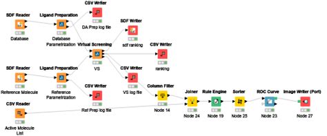 knime project [workflow] — nodepit