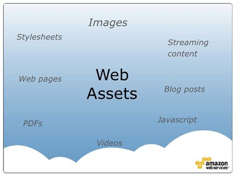 angular docker or docker for aws and deployment on aws