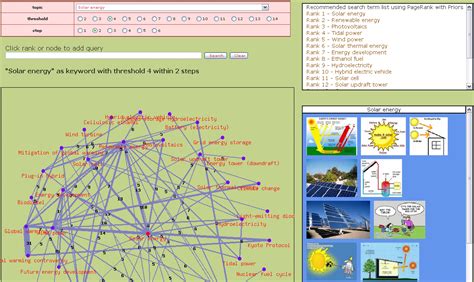 collaborative knowledge semantic graph image search