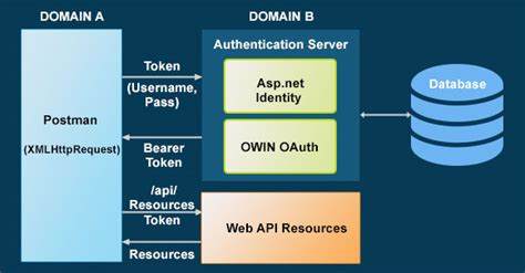 top methods to ensure web application security thinkpalm