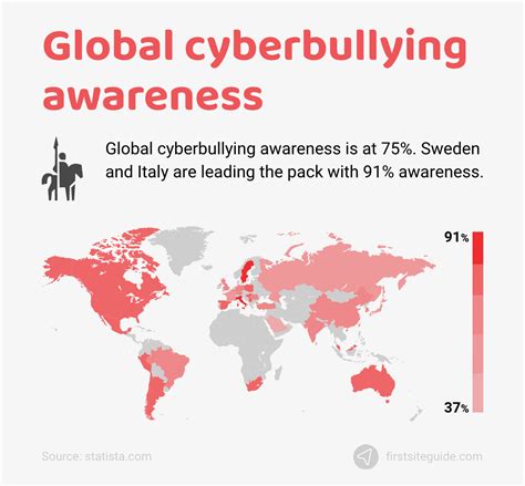 Cyberbullying Statistics In 2023 With Charts 37 Key Facts 2024