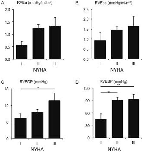 Assessing Right Ventricular Function In Pulmonary Hypertension Patients