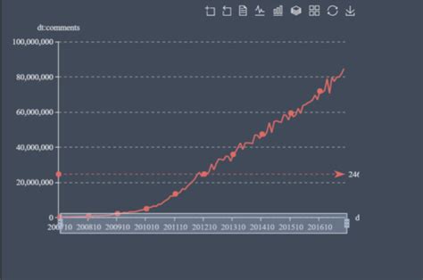 big dataset all reddit comments analyzing with clickhouse altinity