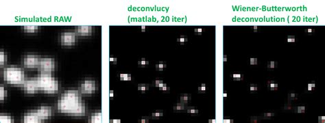 Testing Recent Advances In Richardson Lucy Deconvolution Image