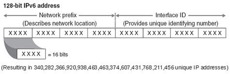 configure and verify ipv6 addressing and prefix cyber security