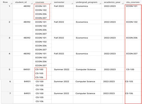 how to flatten an array using unnest function in bigquery