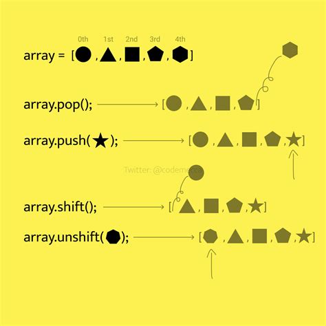 code mecca on twitter in an array you can remove pop shift and