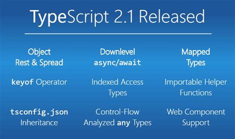 typescript typescriptlang twitter