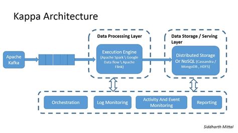 kappa architecture jon boulineau